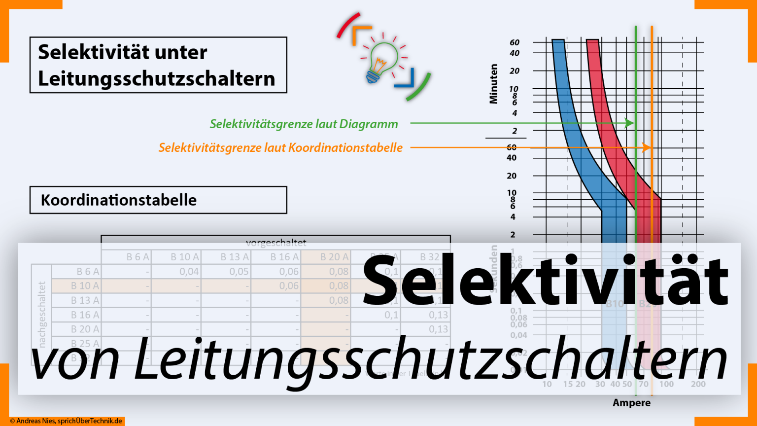 Selektivität Von Sicherungen