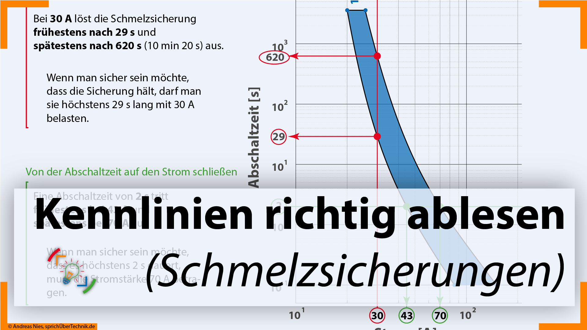 Prüfungsvorbereitung Elektroniker – sprich-über-Technik.de